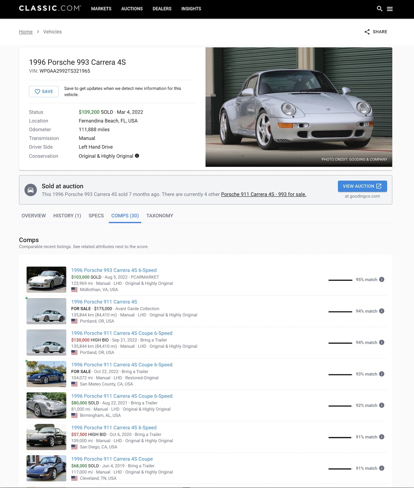 Using "Comps" on CLASSIC.COM - CLASSIC.COM Insights Blog